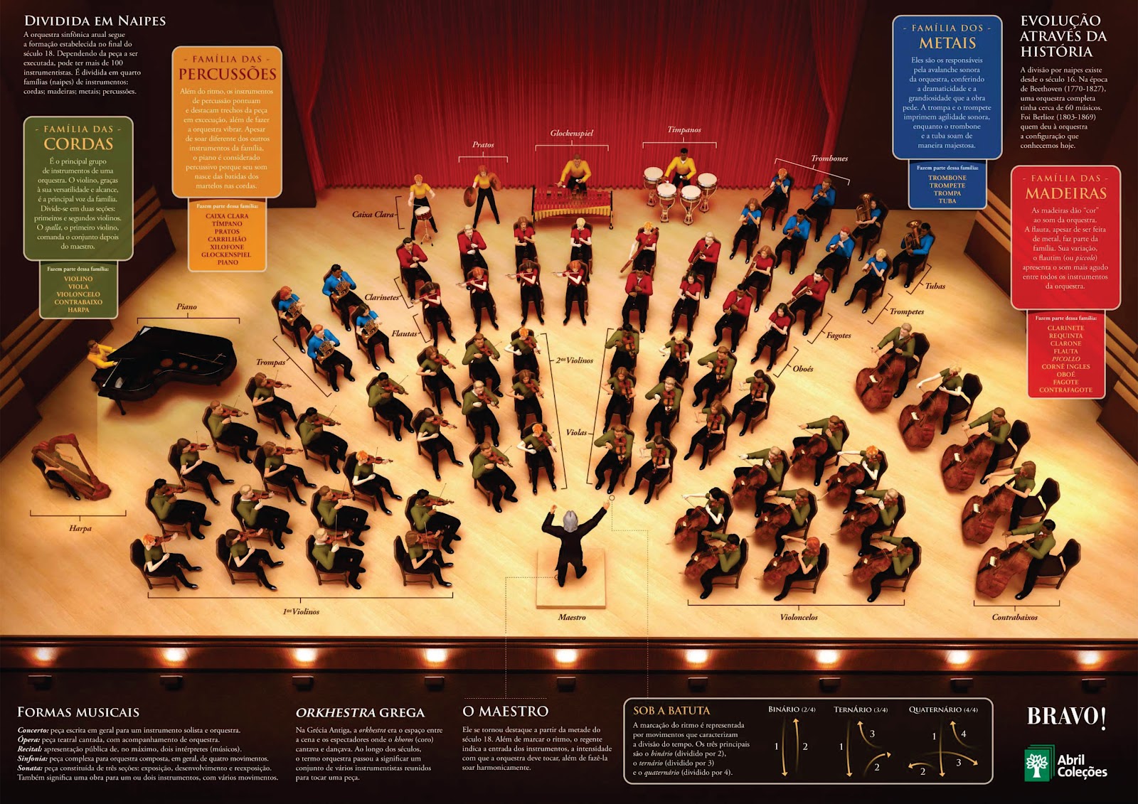 Harmonia, Arranjo e Orquestração: Orquestração - A estruturação da ...