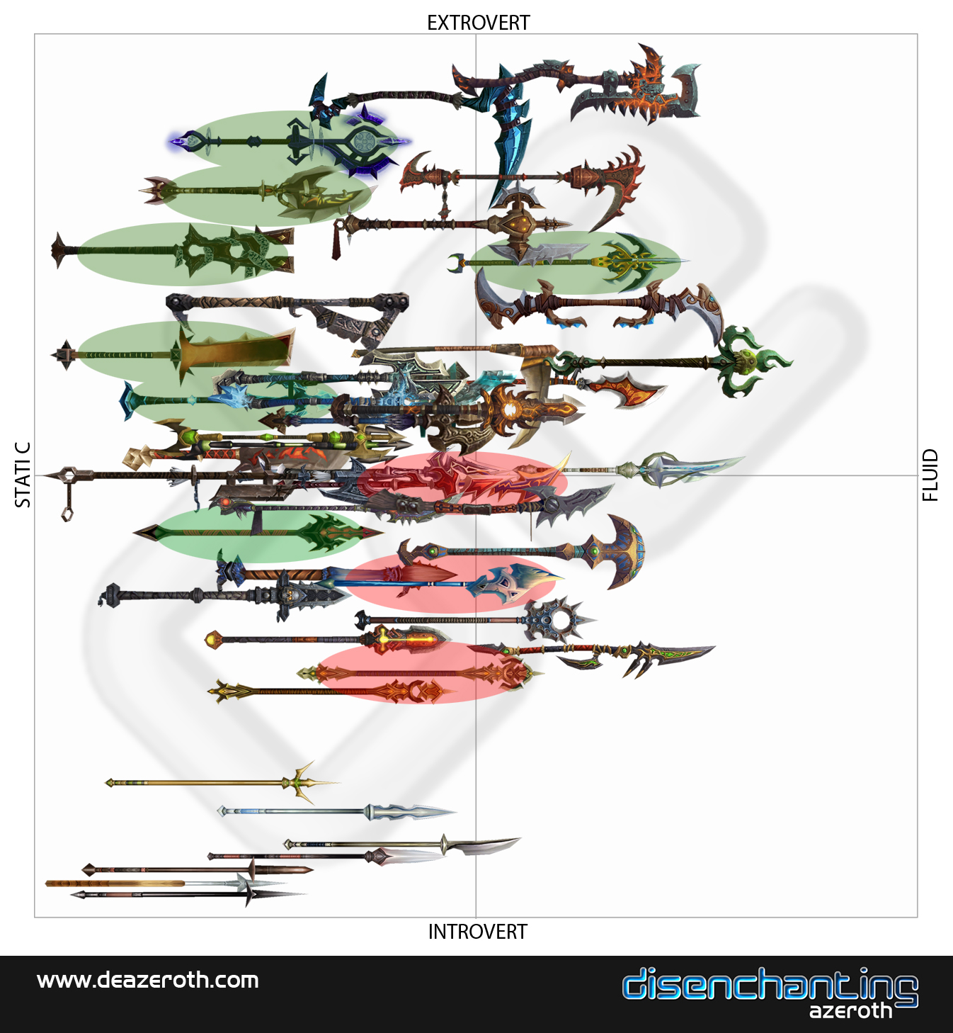 Disenchanting Azeroth: Polearms: Long Overdue
