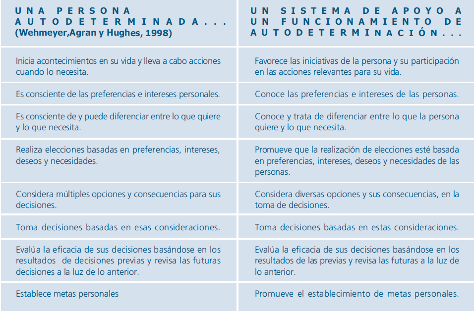 Zona de Padres Fundación Donnebaum : Autodeterminación " Tomando las ...