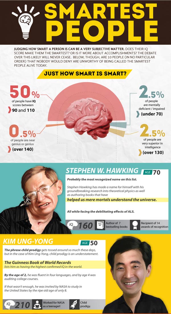 Smartest People~ - psychoneuron