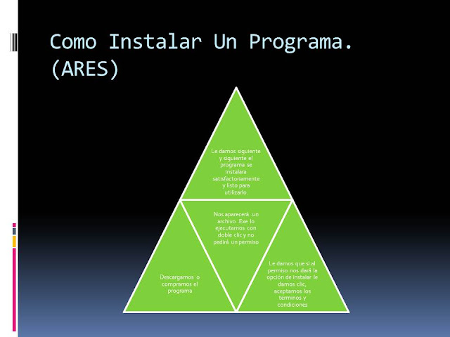 Portafolio De Evidencias De Operar El Equipo De Computo De Eliezer ...
