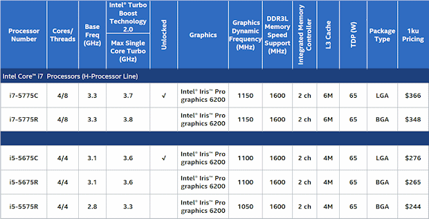 Berbagi itu Indah: Mengenal Varian Terbaru Processor Intel Broadwell ...