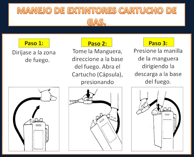 ATR Consultores: Uso y manejo de extintores