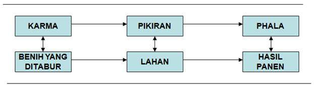 Ni Wayan Eka Pratiwi: karma phala