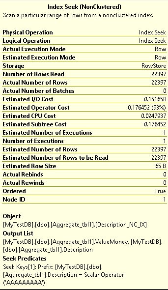 Performance Basics Indexed Views