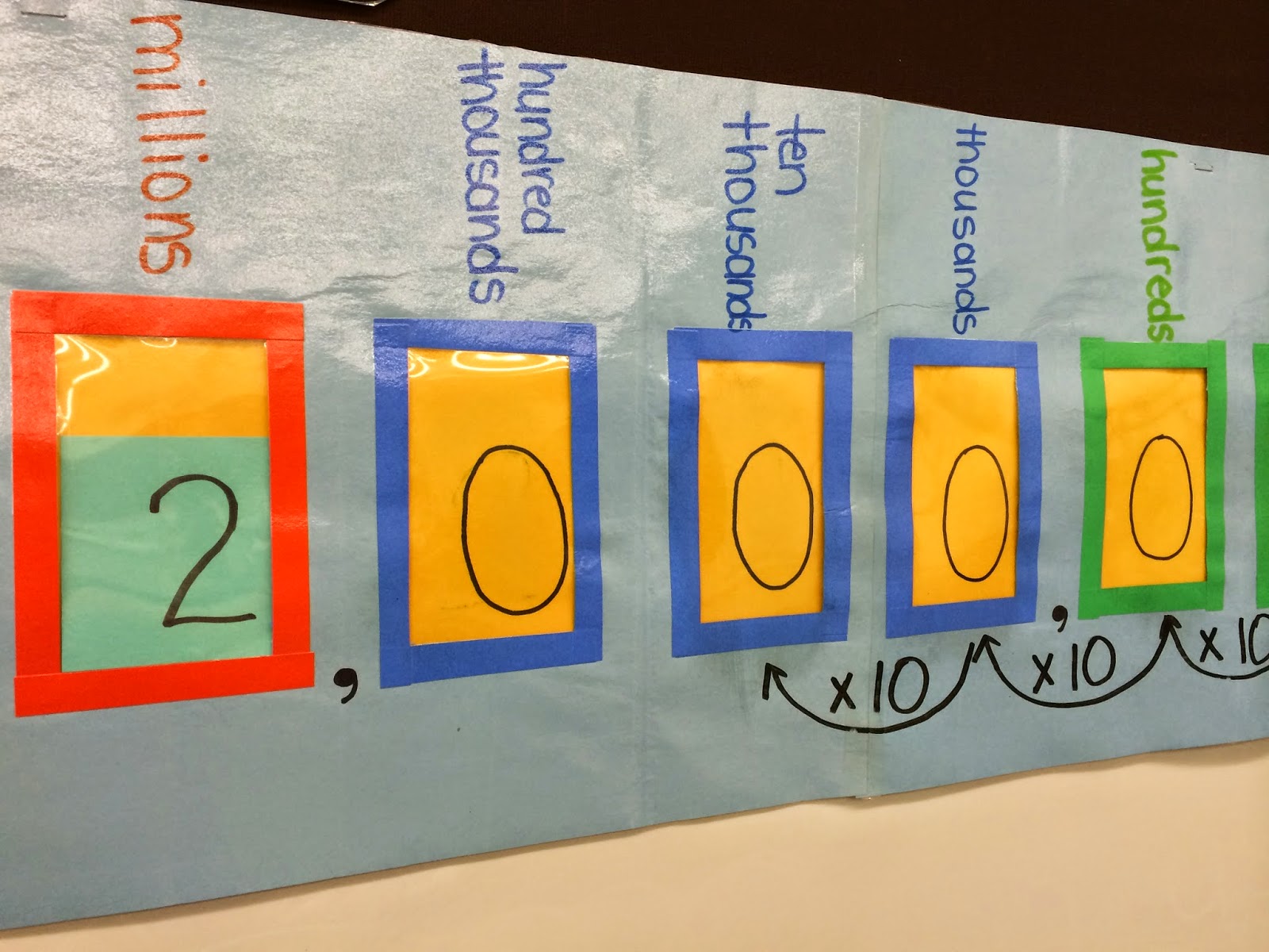 Sliding Place Value Chart - Your Thrifty Co-Teacher