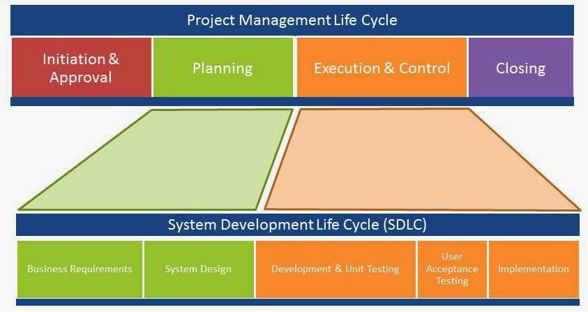 Chicken Vs. Pig - SDev Jedi Stuff : The SDLC is *NOT* a Project ...