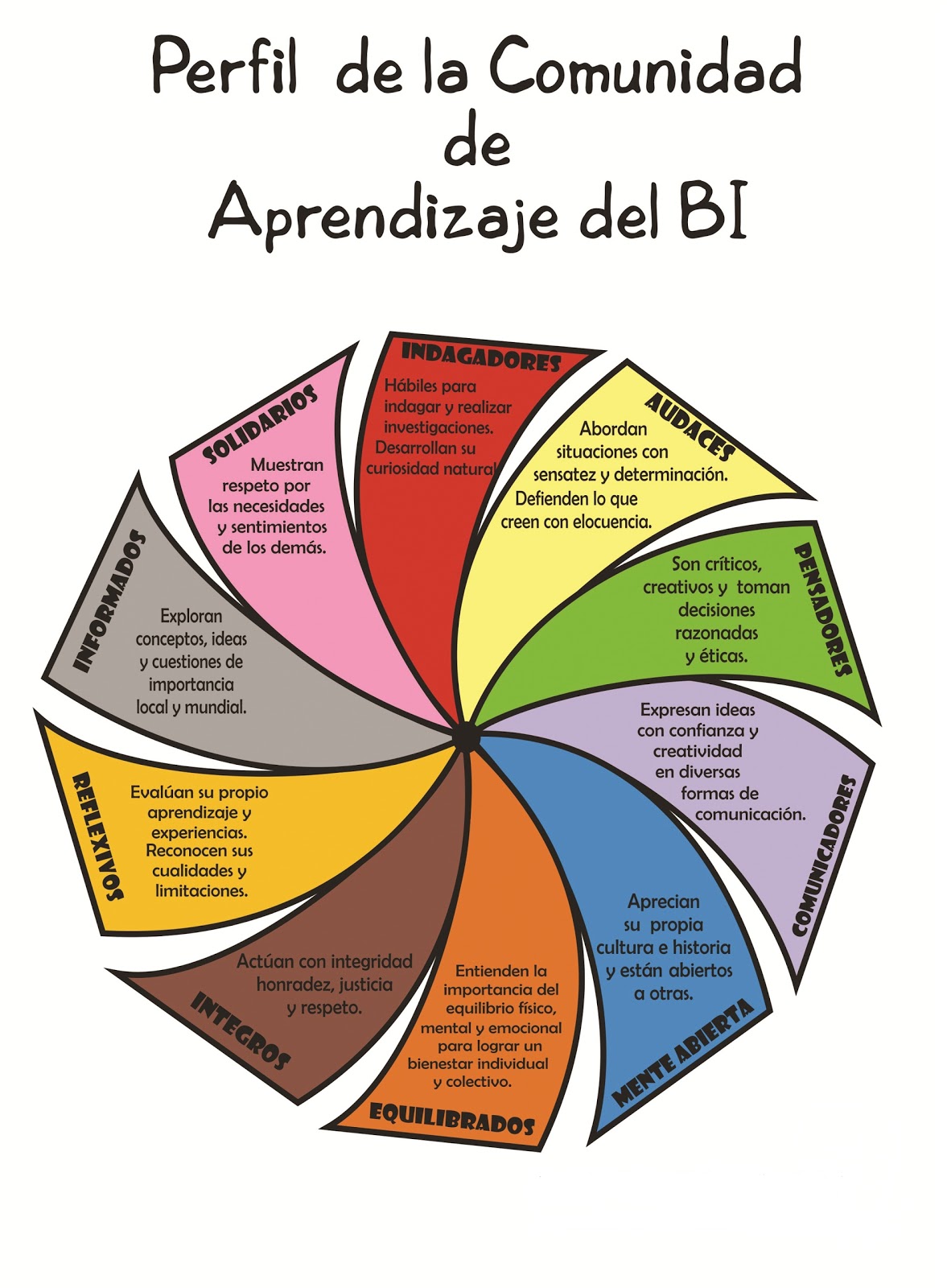 Instituto La Paz Friends: ¿PEP?