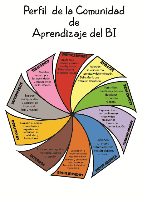 Biografia: PERFIL DE LA COMUNIDAD DE APRENDIZAJE DEL IB