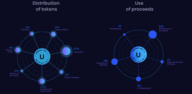 UCHIT - Hub Komunikasi dan Kolaborasi berdasarkan Teknologi Blockchain