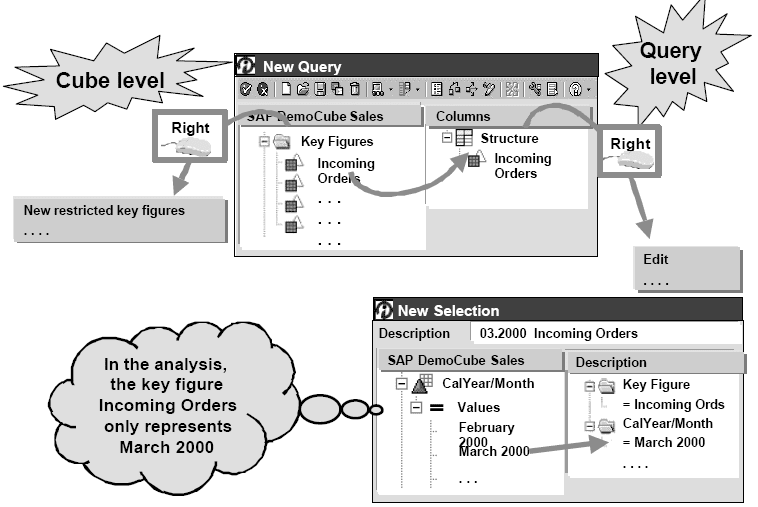 SAP BW Key Figures and Characteristics - SAP ABAP