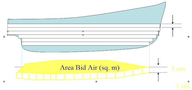 Nautika Pelayaran: Plimsol Mark (load line)