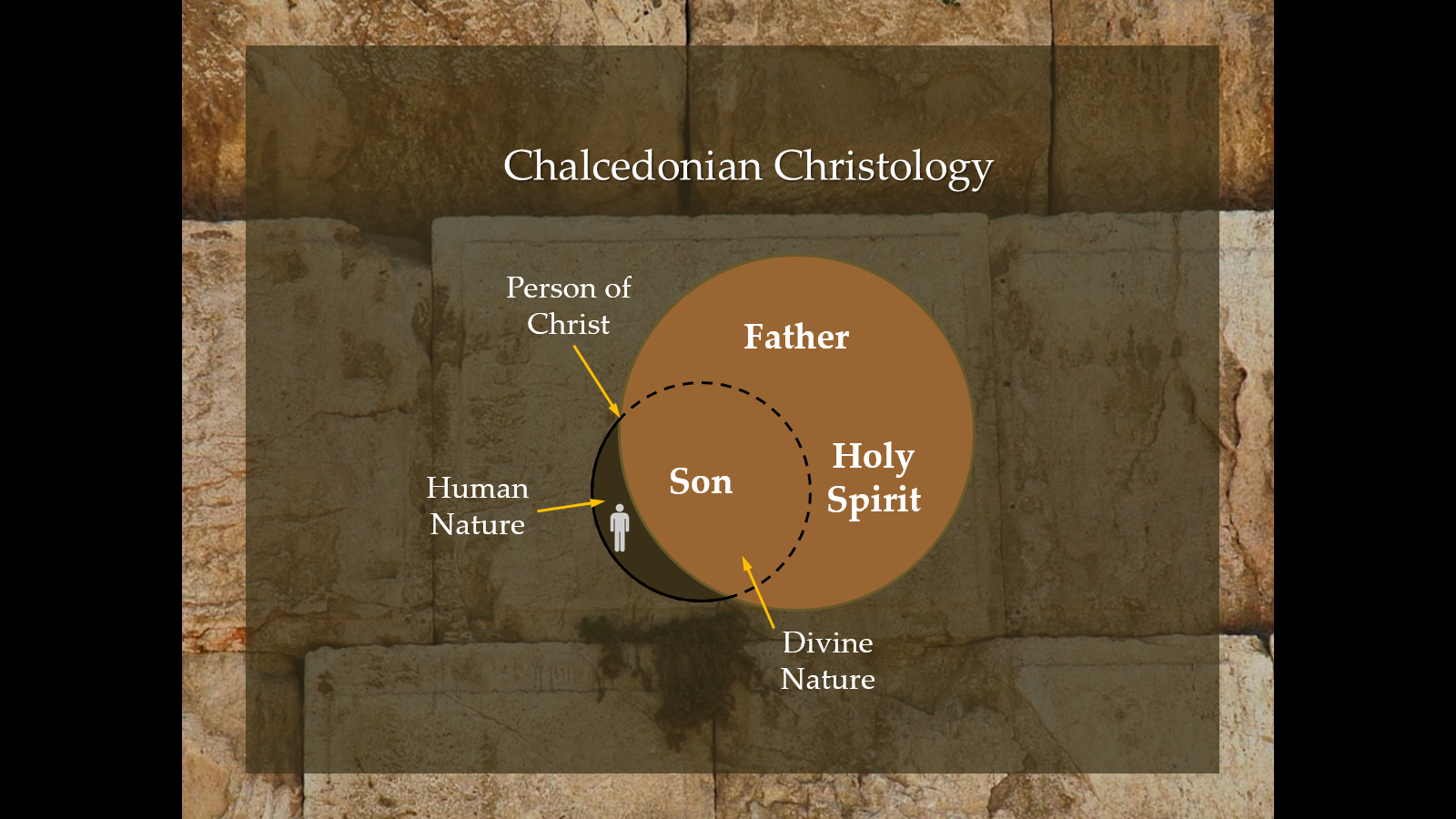 Clemson Community Church: Jesus of Nazareth: Incarnation