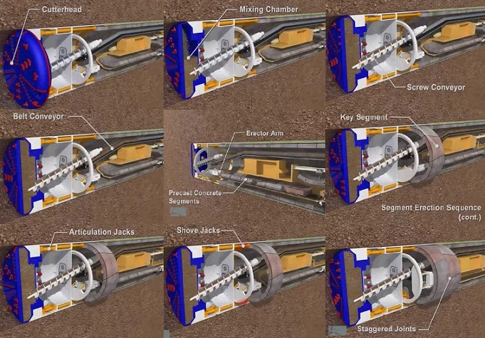 TUNNEL BORING MACHINE
