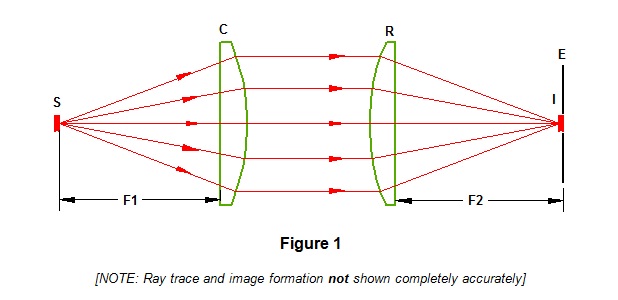 Machine Vision 4 Users: Telecentric Lenses with Collimated Light: Part ...