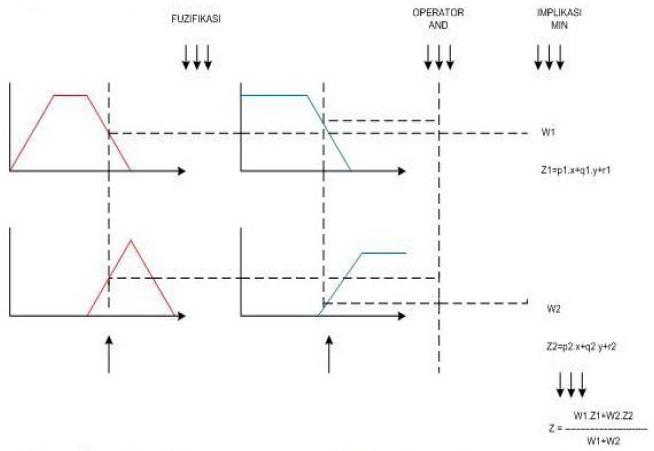 Kontrol Logika Fuzzy - Bang-Teknik