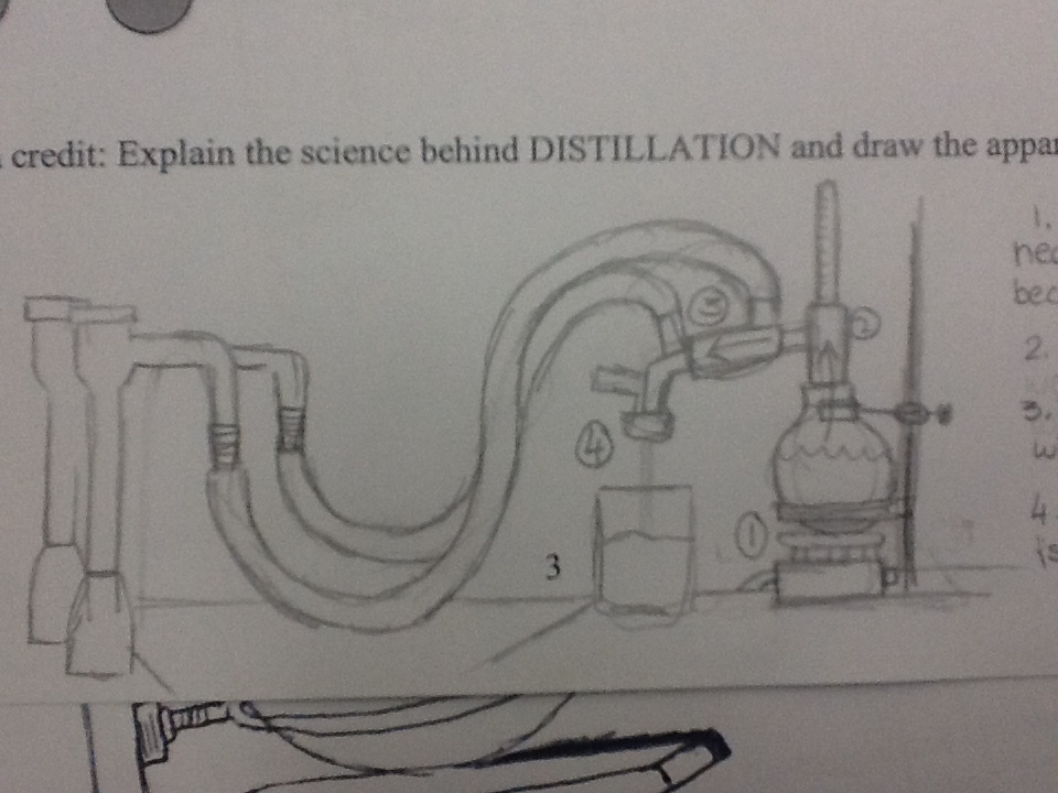 IN-VISIBLE CHEMISTRY!: June 2013