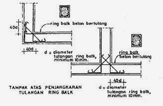 BAGIAN - BAGIAN BANGUNAN GEDUNG ( Bagian 2 )