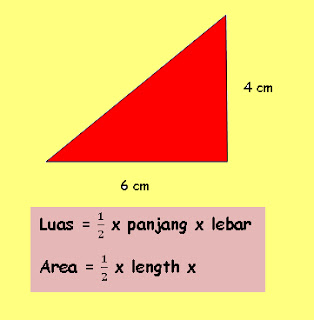 INDAHNYA MATEMATIK: Rumus Luas (Area)