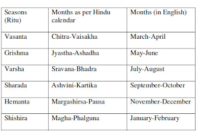Unparalleled India: Ritu – Seasons of the year