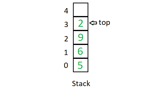 Austin's Blog: Stack & Queue