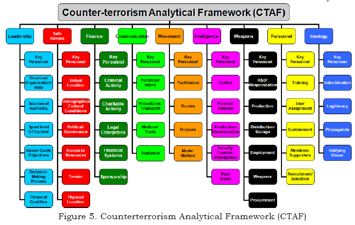 Occasional Brief Observations: Random charts - targeting