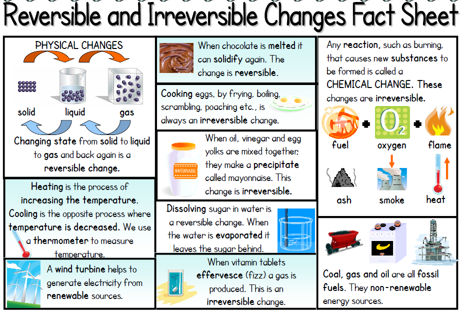 Blog Bilingüe de Ciencias del Tercer Ciclo / Bilingual Resources for ...