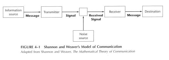 Ale Cho: Seven Traditions in the Field of Communication Theory