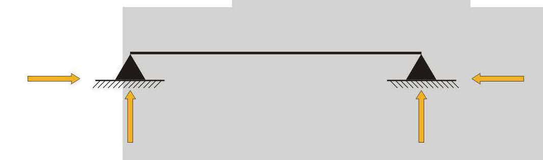 Estruturas hipostáticas, Isostáticas e Hiperestáticas