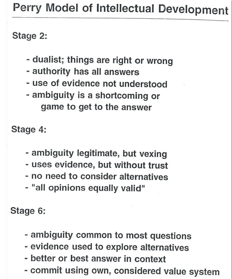 ENGR1201: Perry's Scheme of Intellectual and Ethical Development