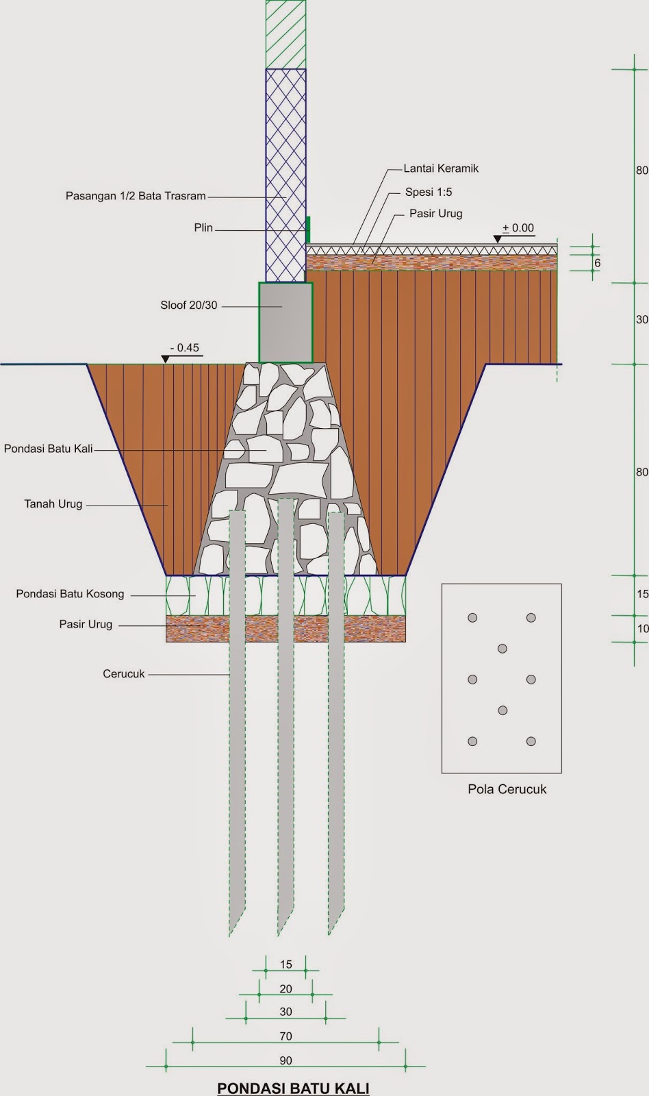 PONDASI CERUCUK ~ KonstruksiMania