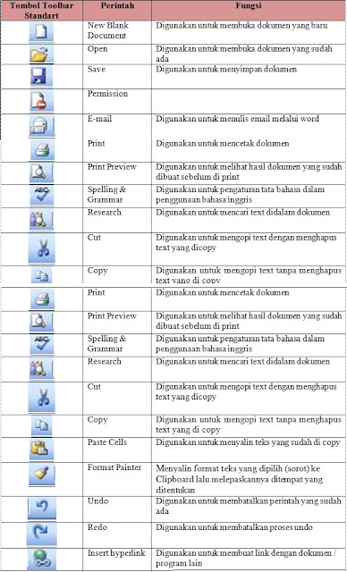 microsoft word | raissa pristiwandha