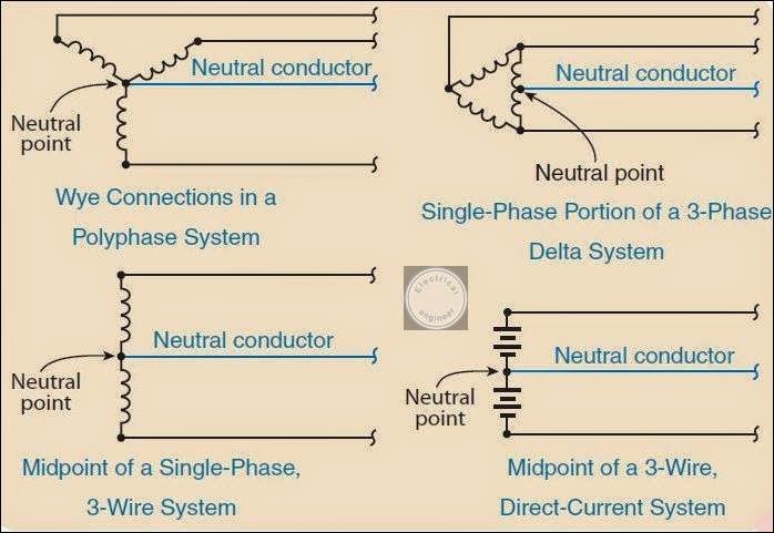 Four examples of a neutral point. ~ Electrical Engineering Pics