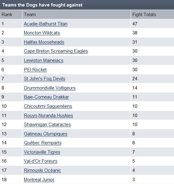 republik cinta studio: REPOST: Renewing a Rivalry