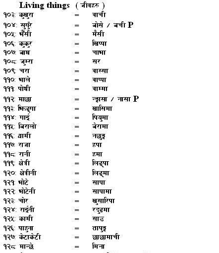 Learn Chamling language: Learning Chamling Language