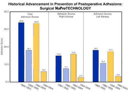 MISSION POSSIBLE: NaPro Surgery