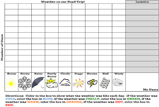 Are we there yet?: Travel Journal Printables