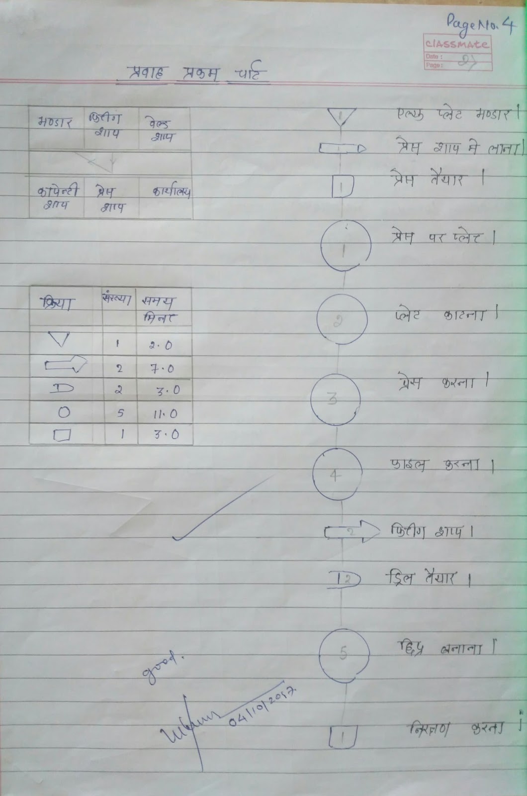 Lab Manual Industrial Engineering