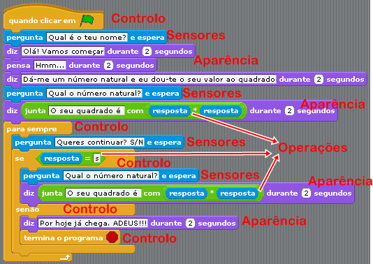 Scratch For Everyone: Que o scratch esteja contigo......