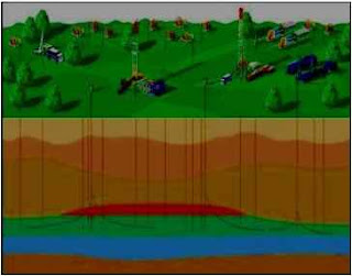 Jenis-jenis Pengeboran - PETROLEUM LEARNING