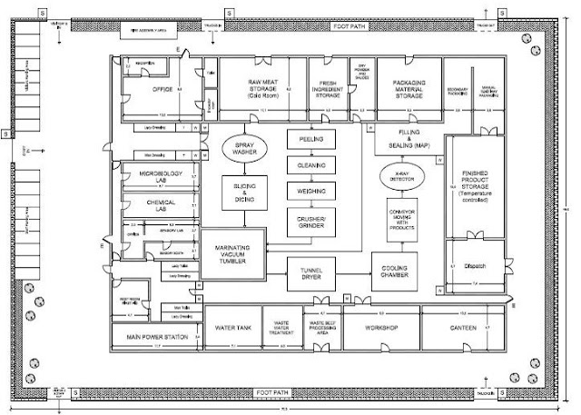 BEEF BITES-MY BITS PART 2: CAD & The Factory Layout