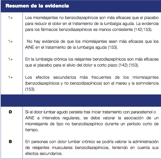 Cosas del PAC: El Myolastan® bajo sospecha