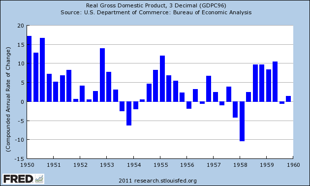 The Bonddad Blog: 1950s GDP