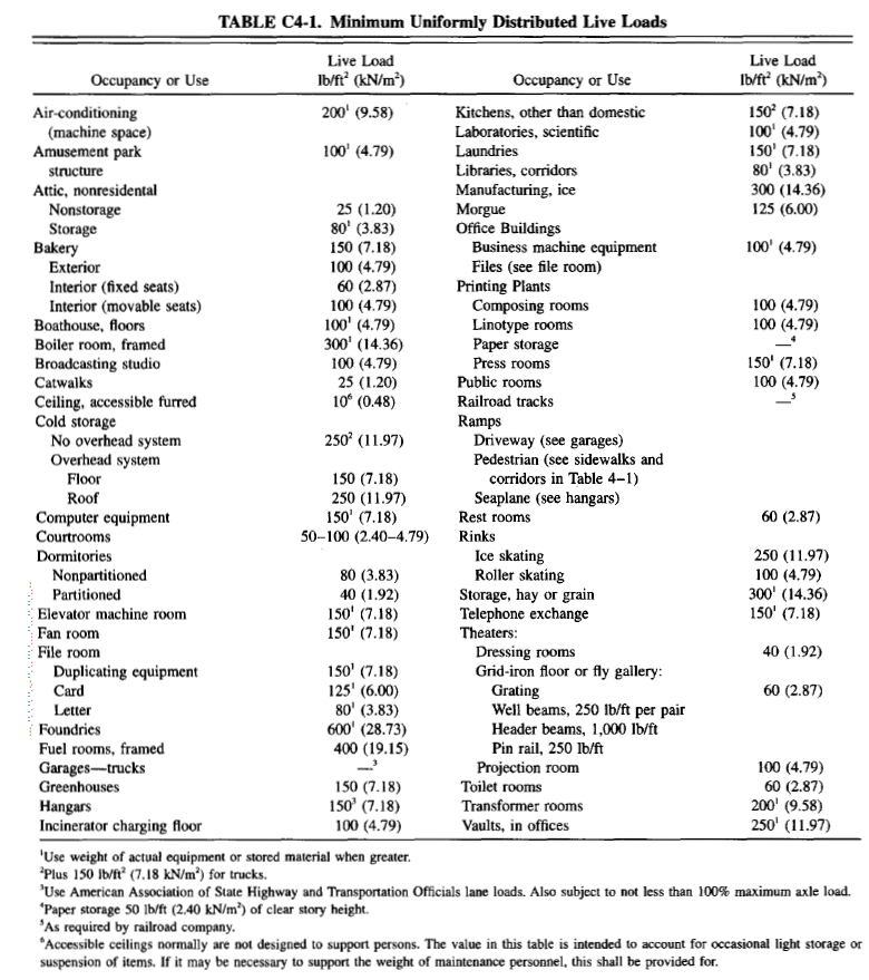 Engineer's Standpoint: Beginner's Guide to Structural Analysis/Mechanics