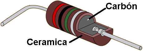El resistor: Definición