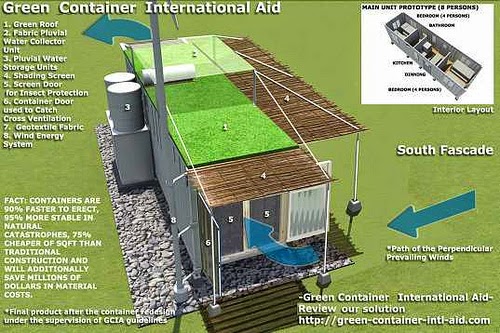 Lorenza: Tips Shipping container survival bunker plans