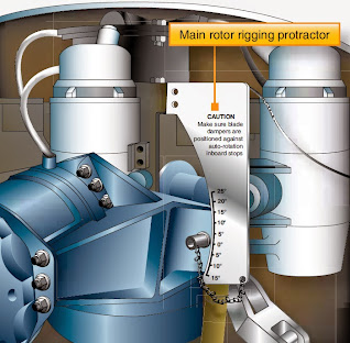 Rotary Wing Aircraft (Helicopter) Assembly and Rigging