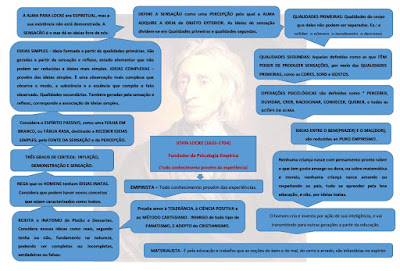 Psicóloga Clínica: Mapa Mental - John Locke - por Alessandra Uzêda