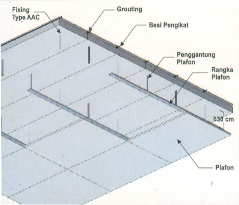 Cara Pemasangan Panel