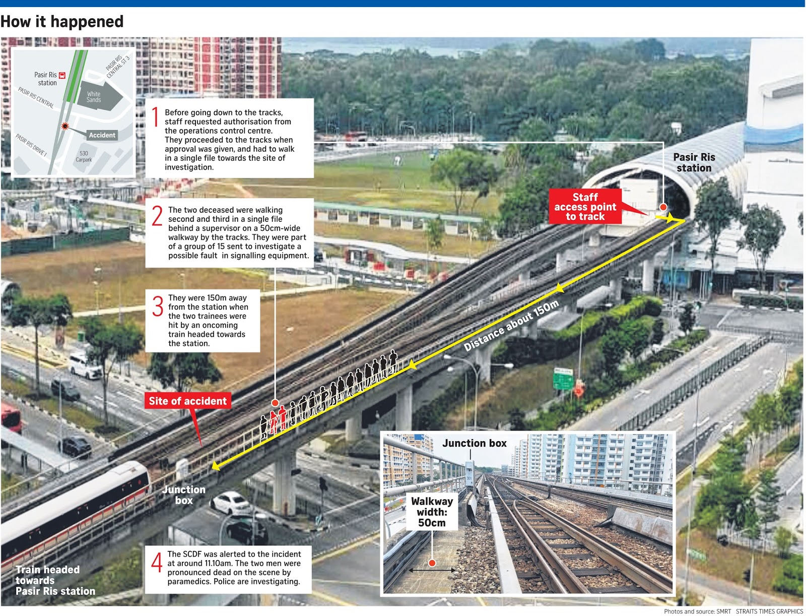 If Only Singaporeans Stopped to Think: SMRT accident on 22 March 2016: ...